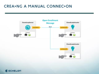 IzoT platform presentation | PDF