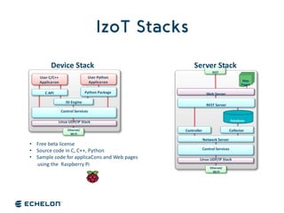 IzoT platform presentation | PDF