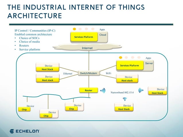 IzoT platform presentation | PDF