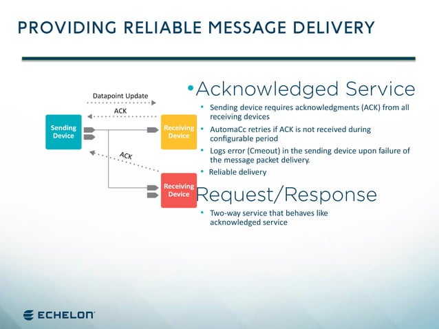IzoT platform presentation | PPT