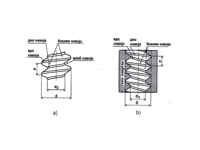 Izrada navoja i zupcanika