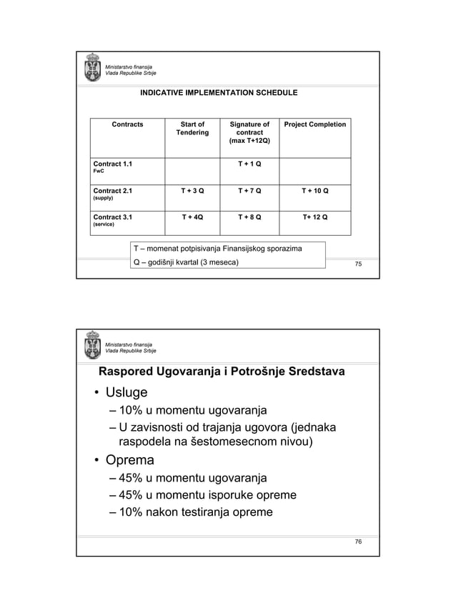 Izrada predloga projekta | PDF