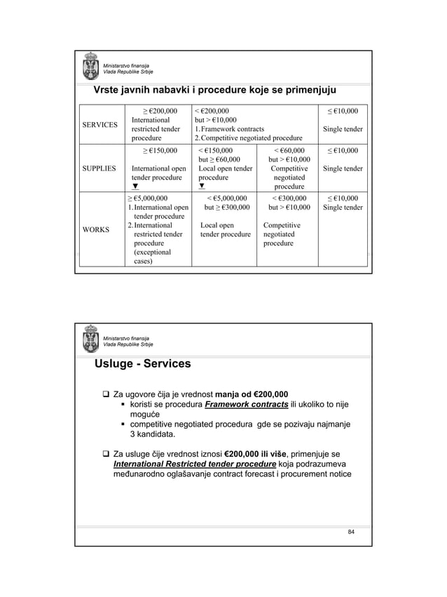 Izrada predloga projekta | PDF