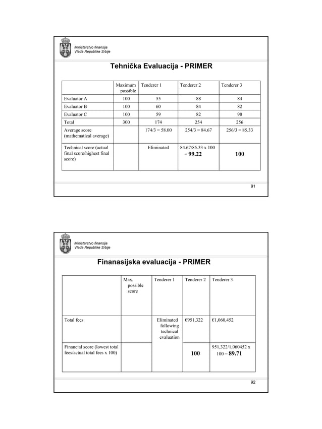 Izrada predloga projekta | PDF