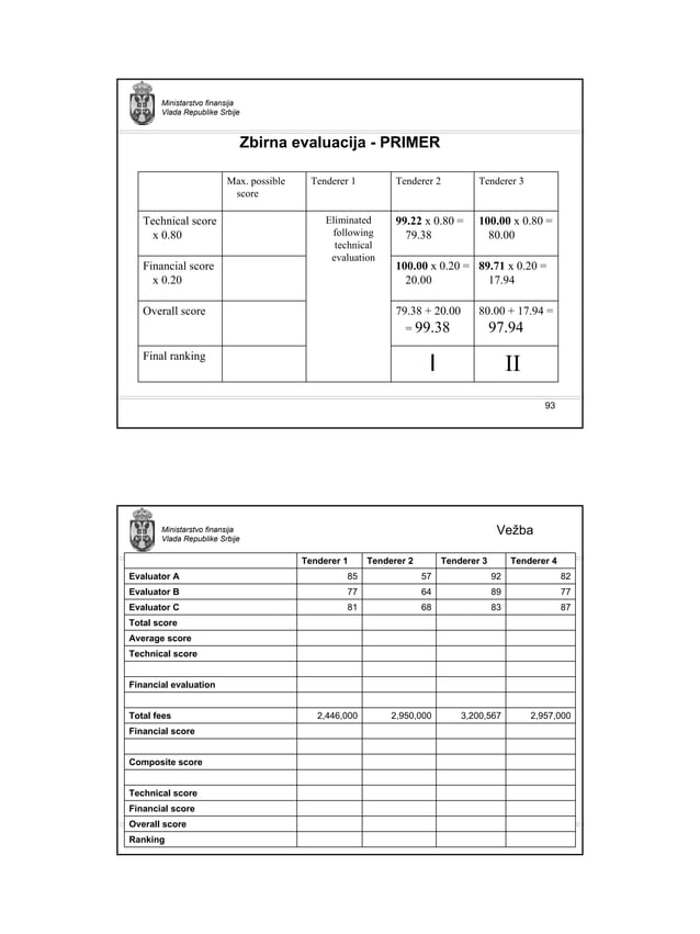 Izrada predloga projekta | PDF