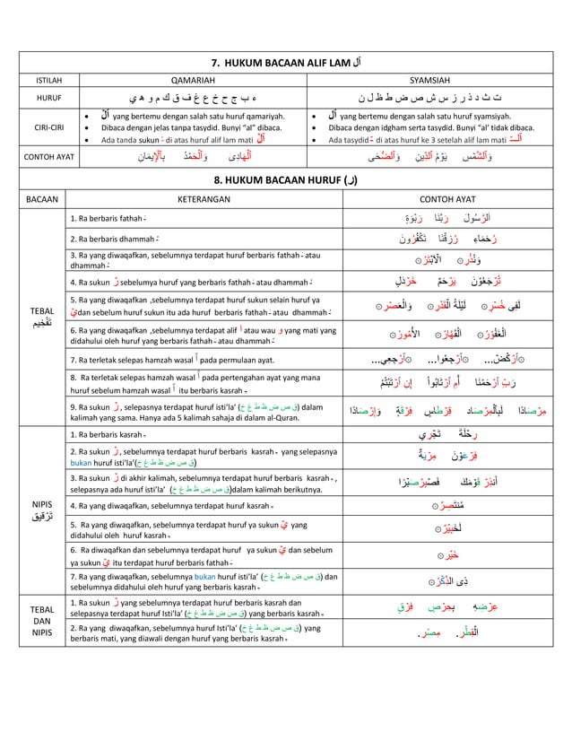 Izran nota tajwid | PDF