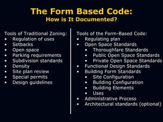Innovative Zoning Strategies Workshop - Intro to form based codes - Part 1 | PDF