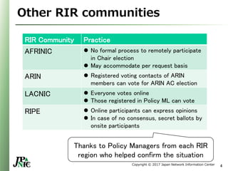Remote Participation to SIG Chair/Co-Chair Elections | PPT