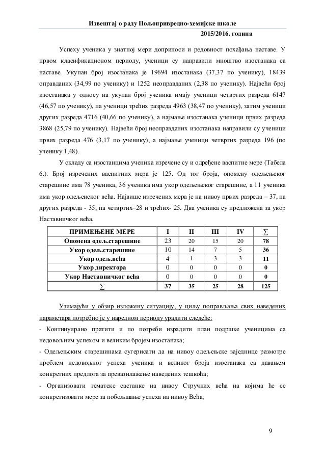 Izvestaj o radu Poljoprivredno-hemijske škole u školskoj 2015/2016. g…