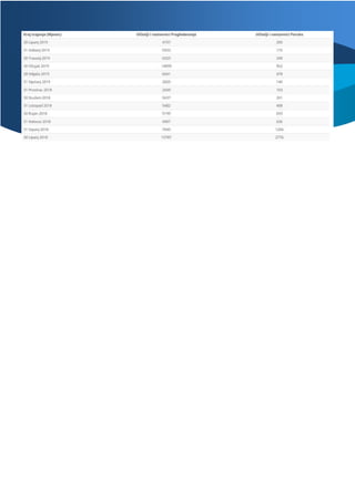 Izvjesce tzk vu szz exp | PDF