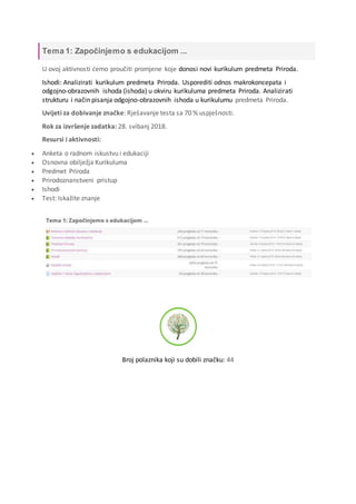 Izvjesce virtualna ucionica pri | PDF