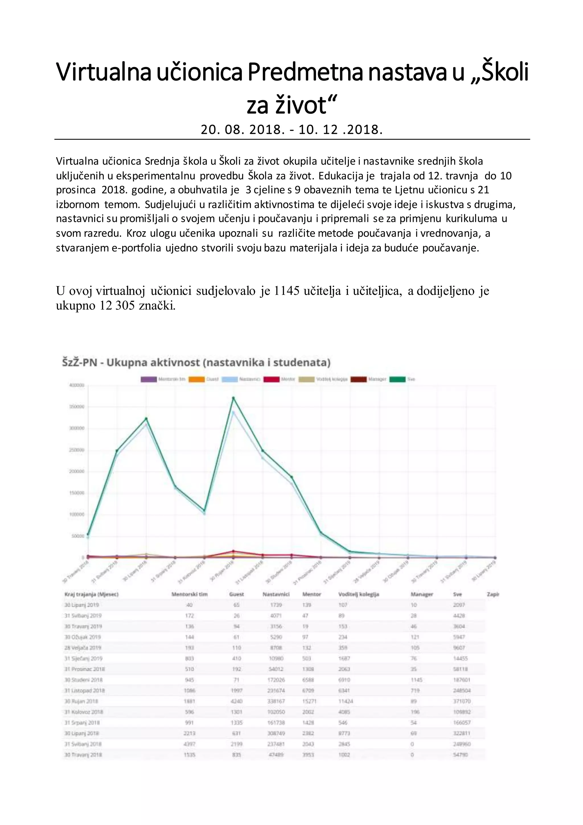 Izvjesce za virtualnu ucionicu szz pn | DOCX