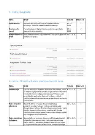 Izvjesce za virtualnu ucionicu szz pn | DOCX