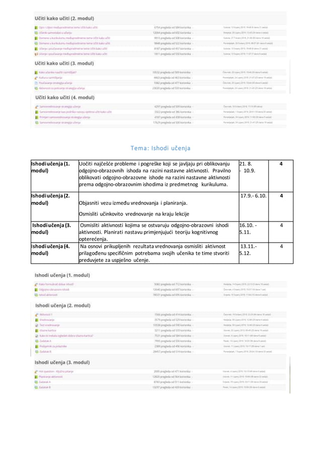 Izvjesce za virtualnu ucionicu szz pn | PDF