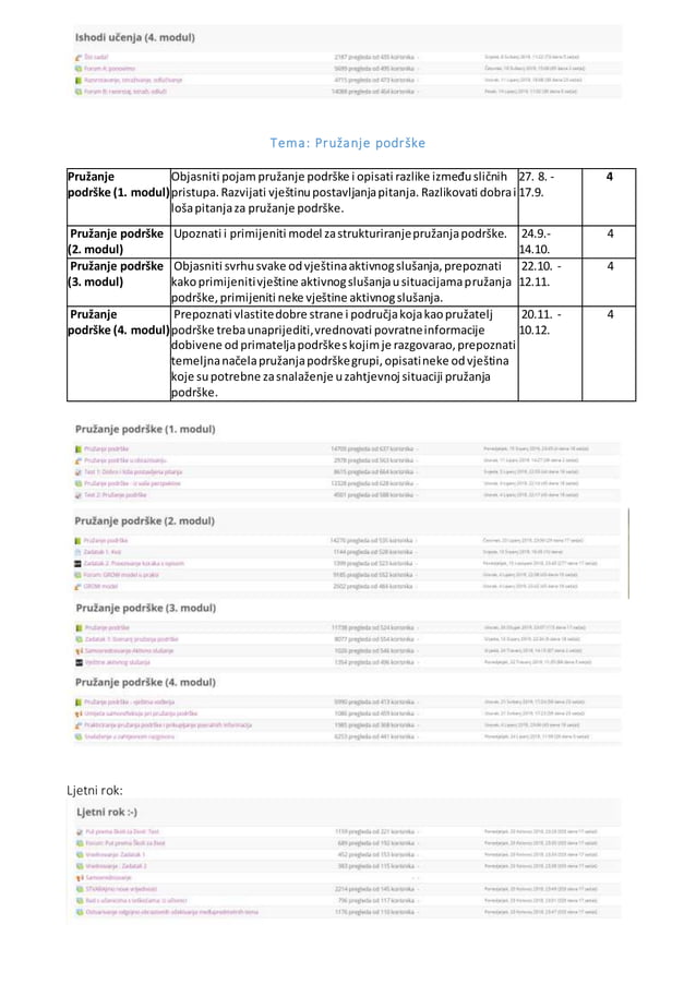 Izvjesce za virtualnu ucionicu szz pn | PDF