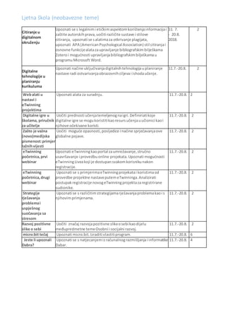 Izvjesce za virtualnu ucionicu szz pn | DOCX