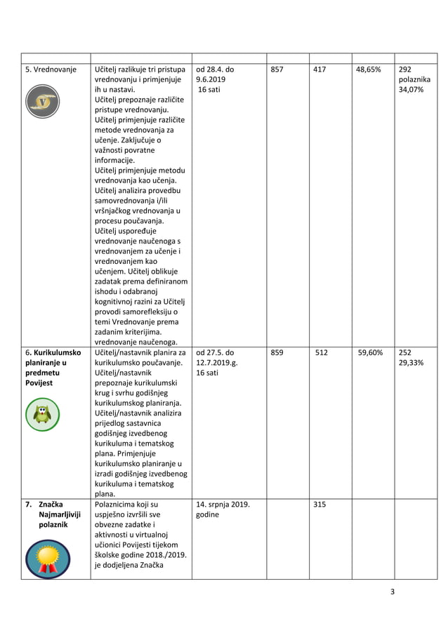 Izvjestaj frontalna vu pov os | PDF