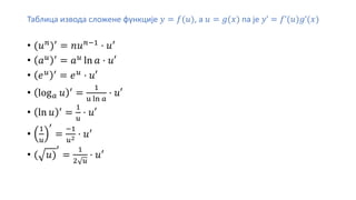 Izvod slozene funkcije | PPTX
