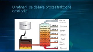 Izvori i upotreba ugljovodonika | PPTX