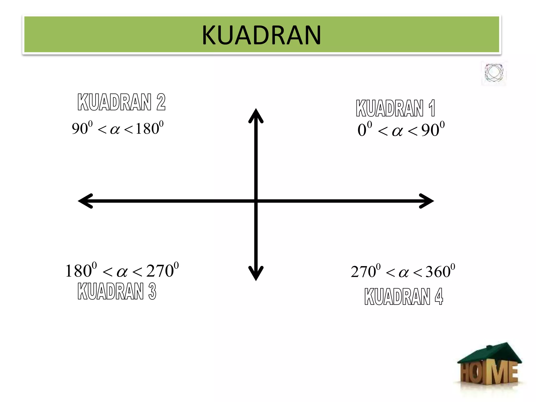 Izzaturrahmi (power point perbandingan trigonometri) | PPTX