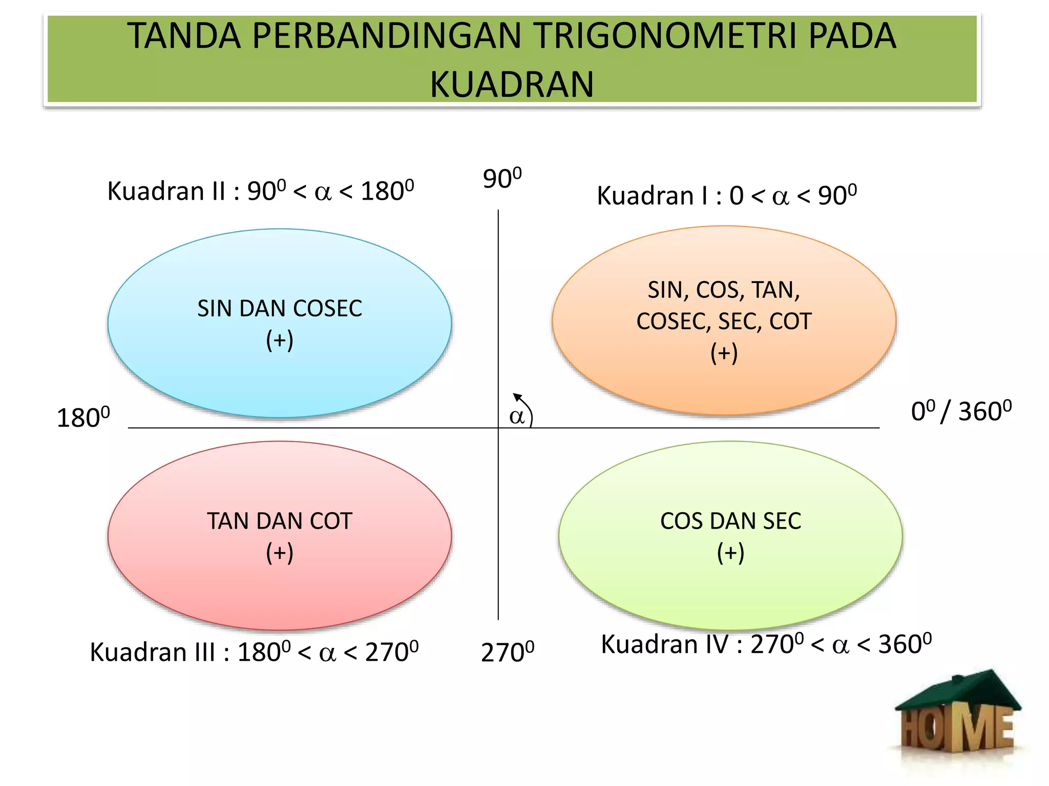 Izzaturrahmi (power point perbandingan trigonometri) | PPTX