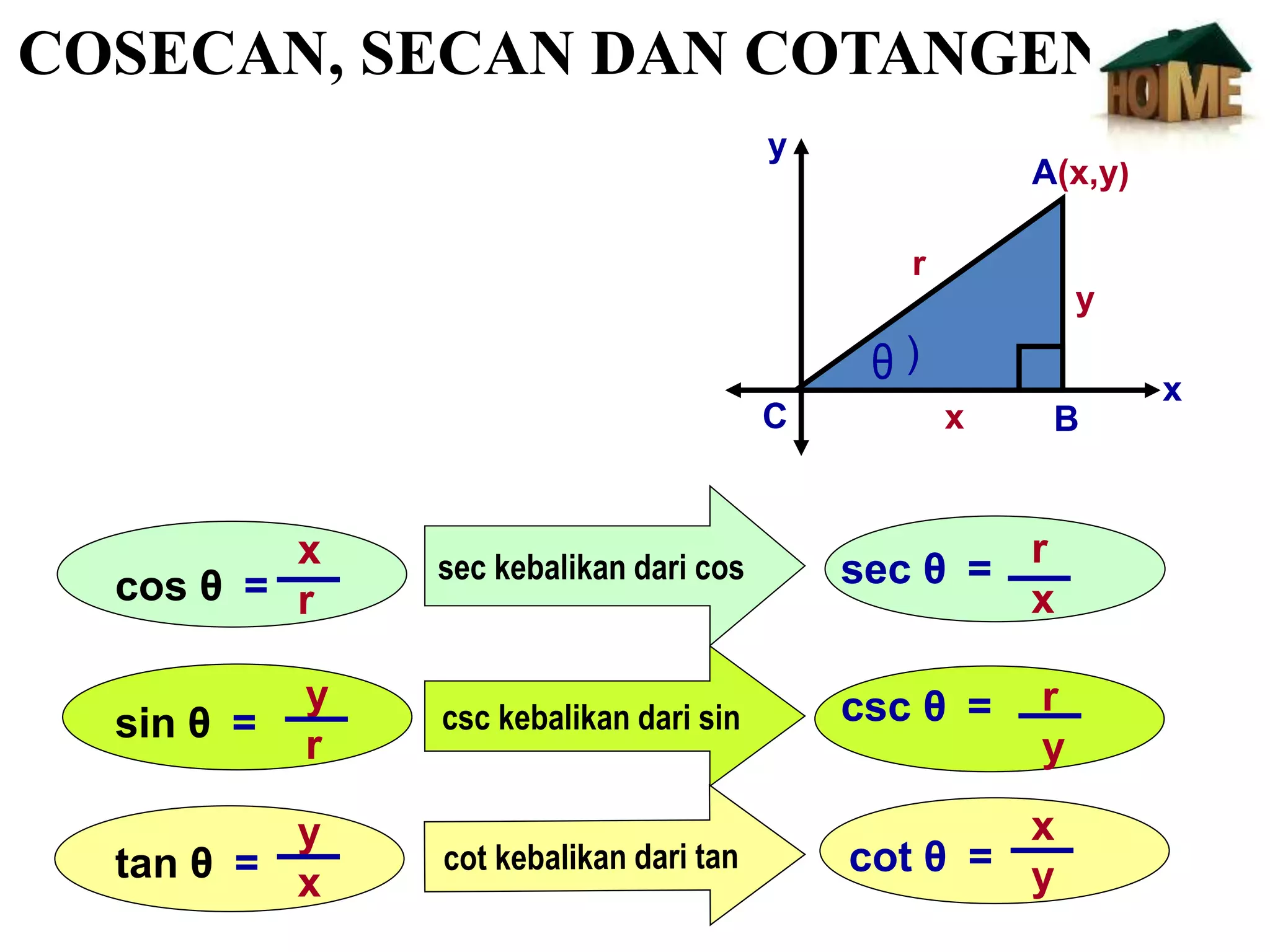 Izzaturrahmi (power point perbandingan trigonometri) | PPTX
