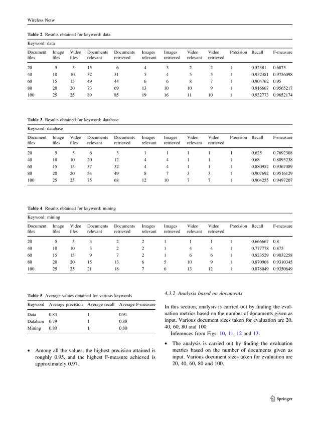 An Efficient Educational Data Mining Approach To Support E Learning Pdf