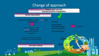 WEEE Management Model: a Challenge / a Reality (ITU Green Standards Week) | PPTX | Business ...