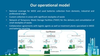 WEEE Management Model: a Challenge / a Reality (ITU Green Standards ...