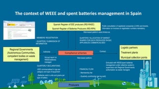 WEEE Management Model: a Challenge / a Reality (ITU Green Standards ...