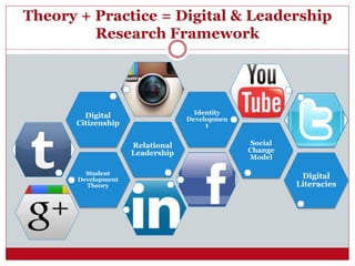 Developing Digital Student Leaders : A mixed methods dissertation study ...