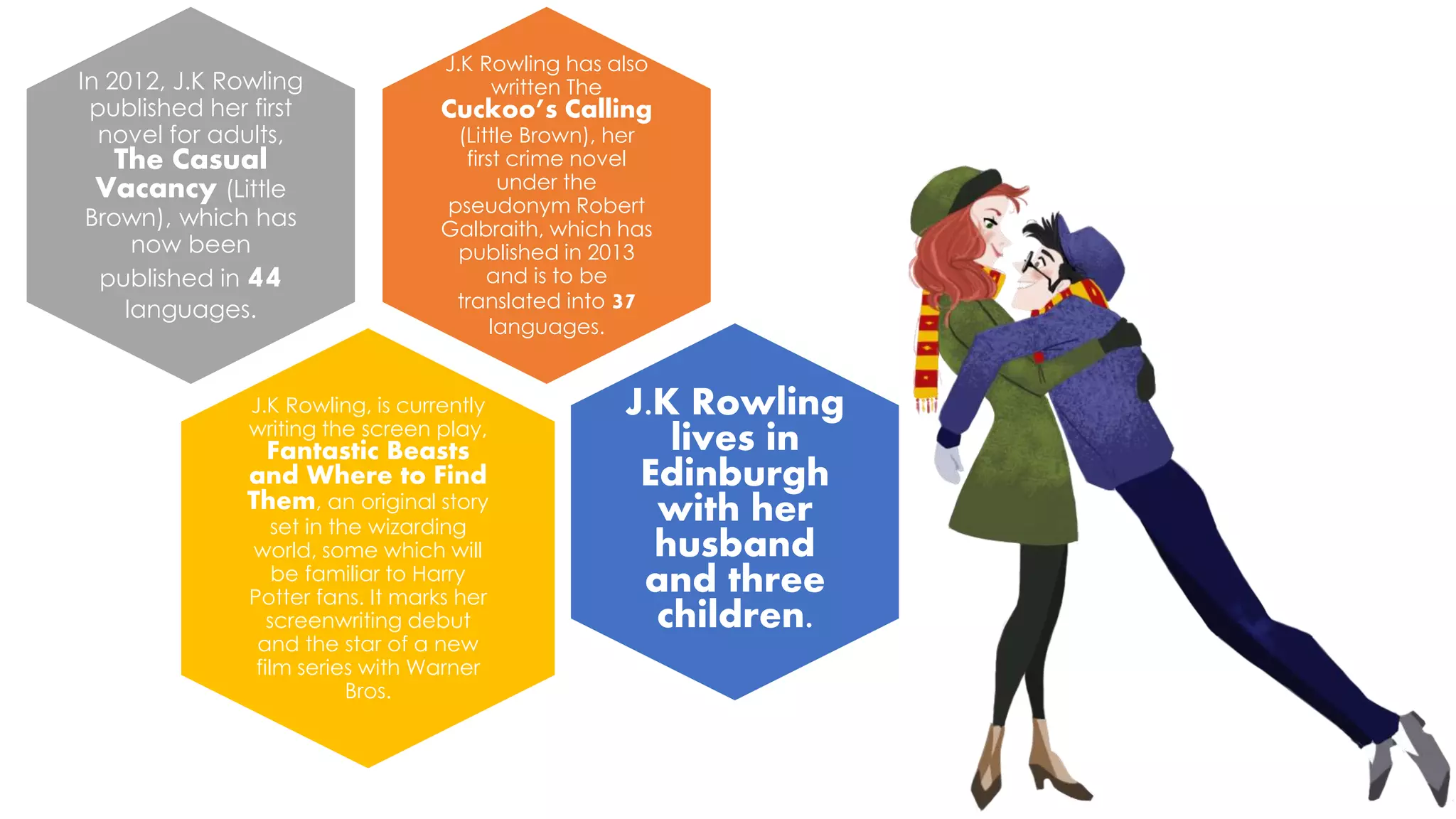 J.k rowling Biography | PPTX