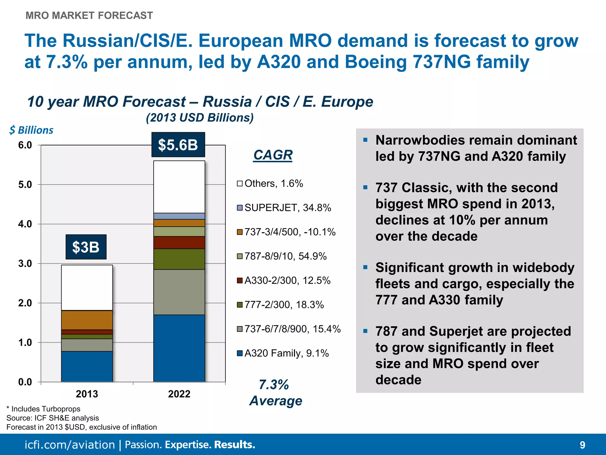 2013 Global MRO Market Forecast & Trends | PPT