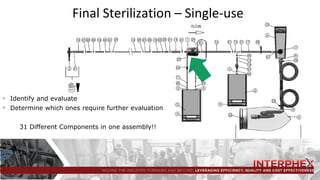 Assessing the Impact of Single-Use Systems on Patient Safety: A ...
