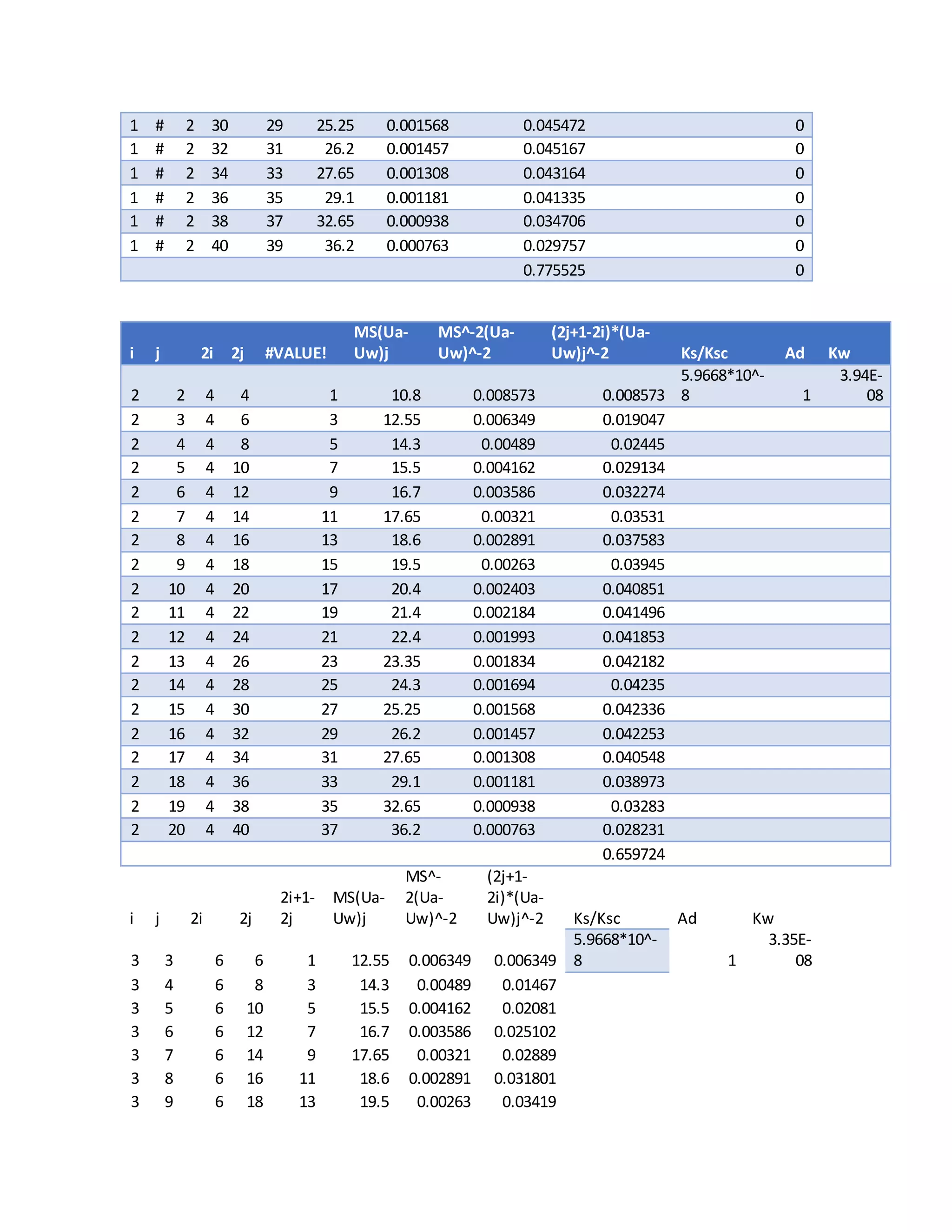 EXCEL DATA SHEET | DOCX