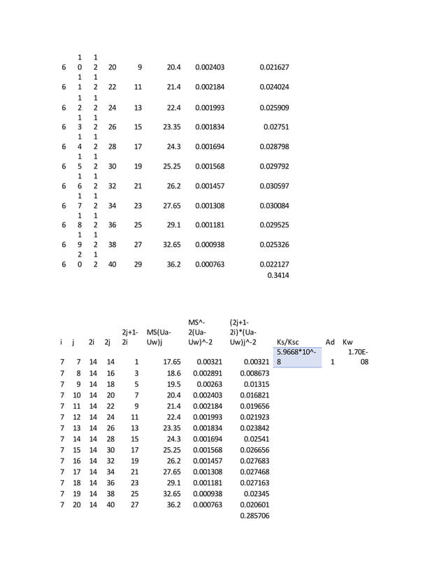 EXCEL DATA SHEET | DOCX