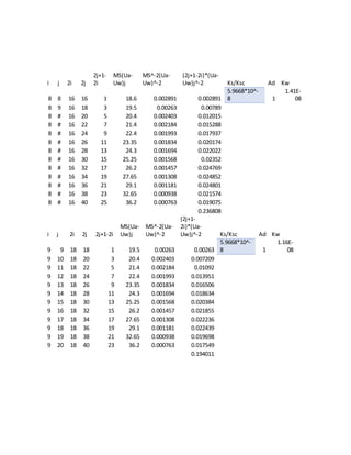EXCEL DATA SHEET | DOCX