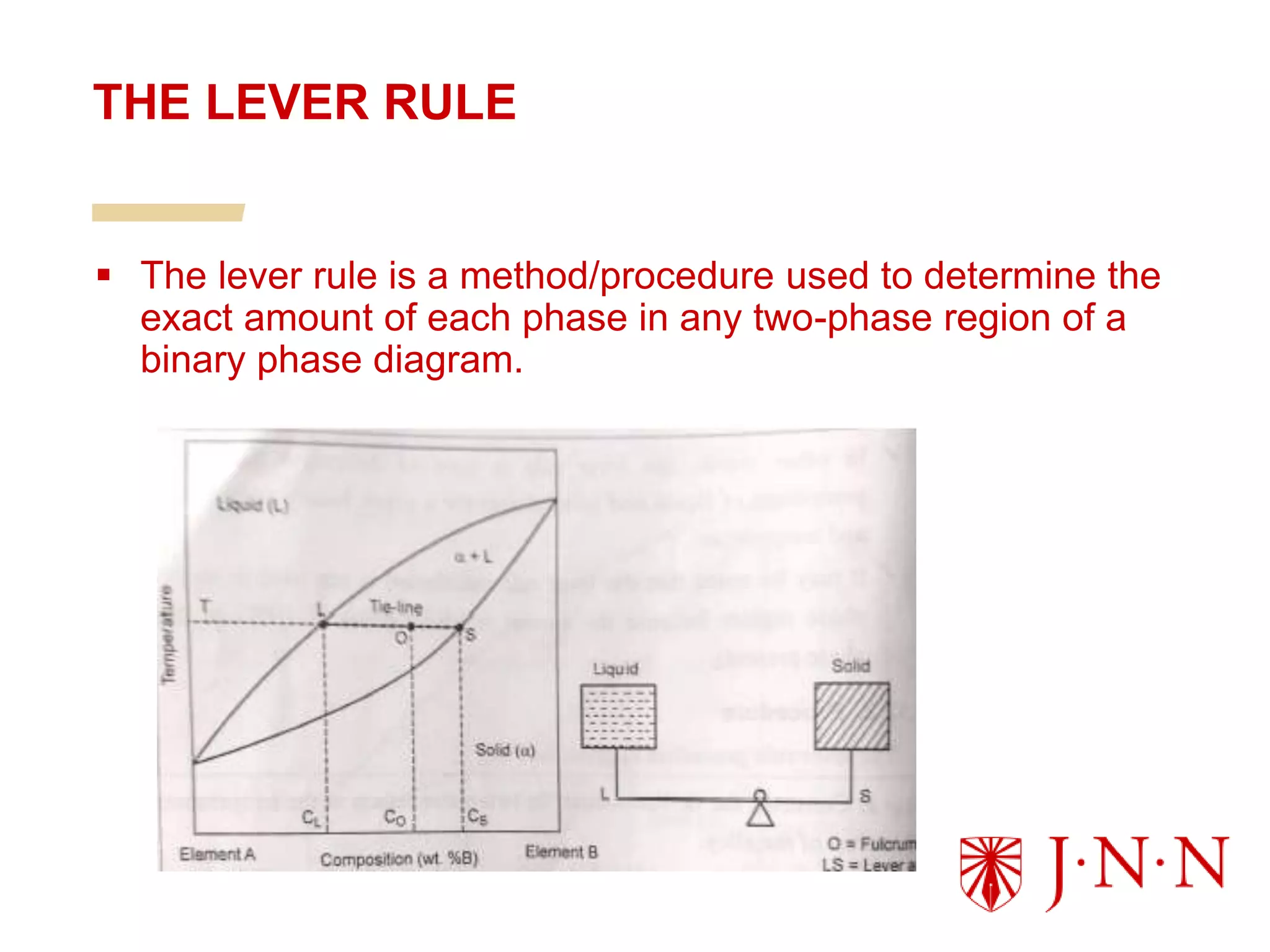 MATERIAL SCIENCE | PPTX
