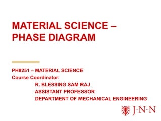 MATERIAL SCIENCE | PPT