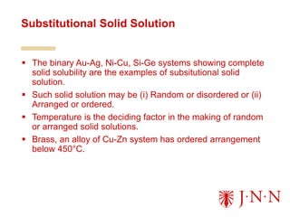 Examples Of Solid Solutions