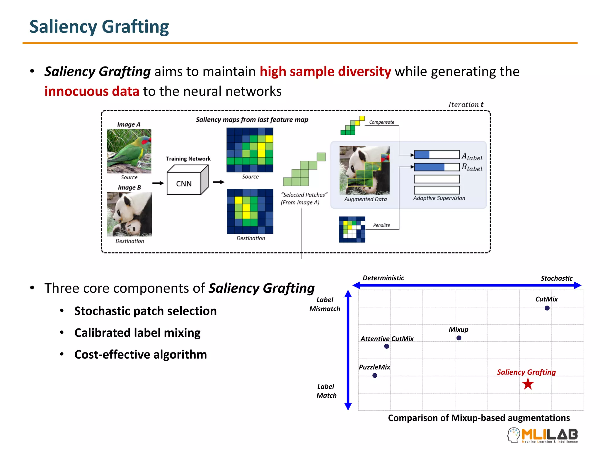 J. Park, AAAI 2022, MLILAB, KAIST AI | PDF