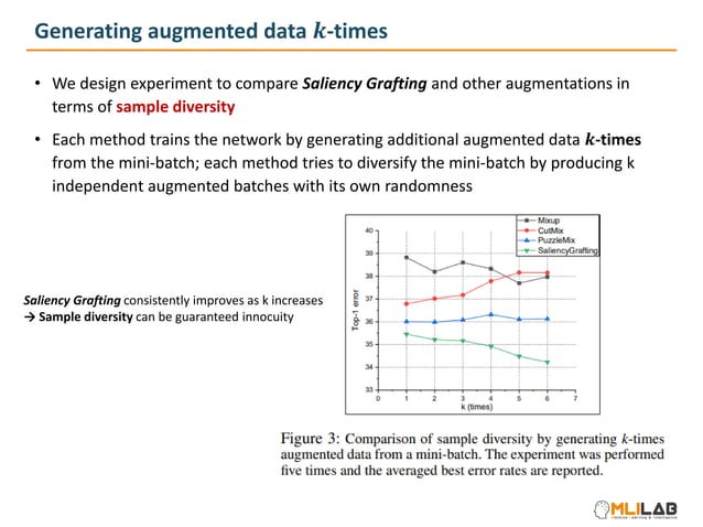 J. Park, AAAI 2022, MLILAB, KAIST AI | PDF | Photo Editing Software | Computer Software and ...