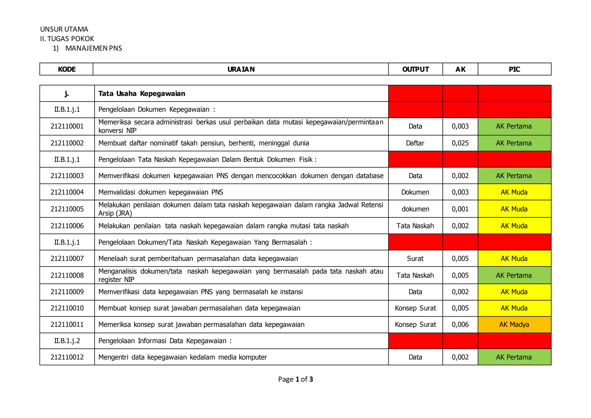 J. tata usaha kepegawaian | DOCX