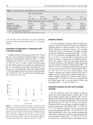 Arterial CO2 Tension on Admission as a marker of in-hospital mortality ...