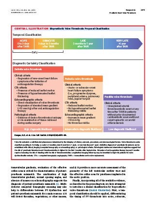 Prosthetic Heart Valve Thrombosis | PDF