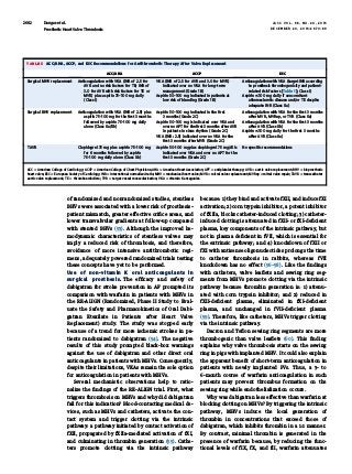 Prosthetic Heart Valve Thrombosis | PDF