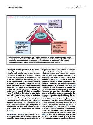 Prosthetic Heart Valve Thrombosis | PDF