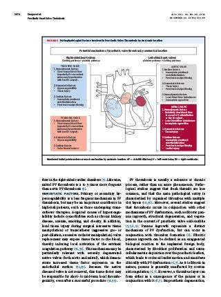 Prosthetic Heart Valve Thrombosis | PDF