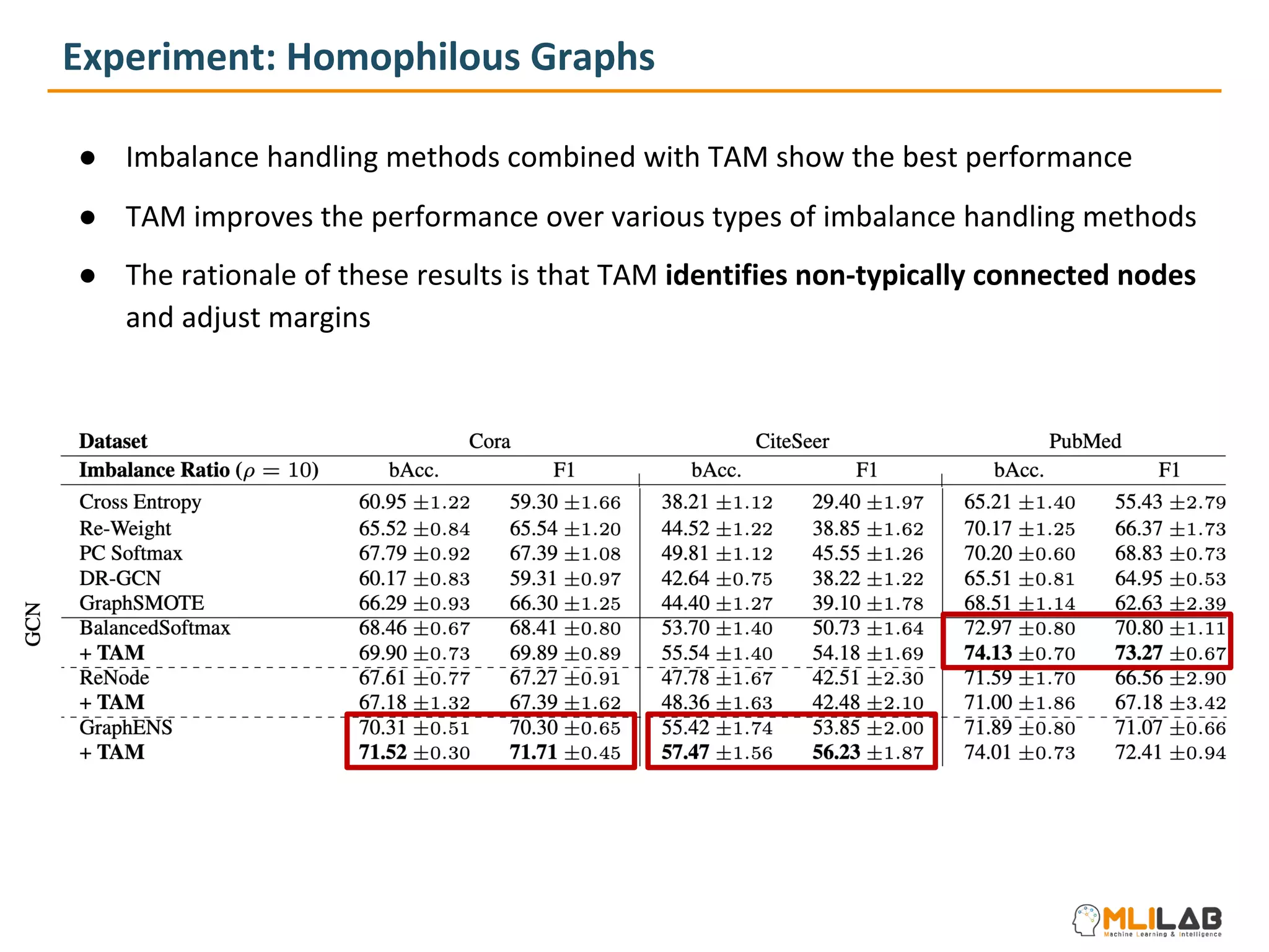 J. Song, J. Park, ICML 2022, MLILAB, KAISTAI | PDF