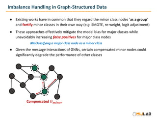 J. Song, J. Park, ICML 2022, MLILAB, KAISTAI | PPT